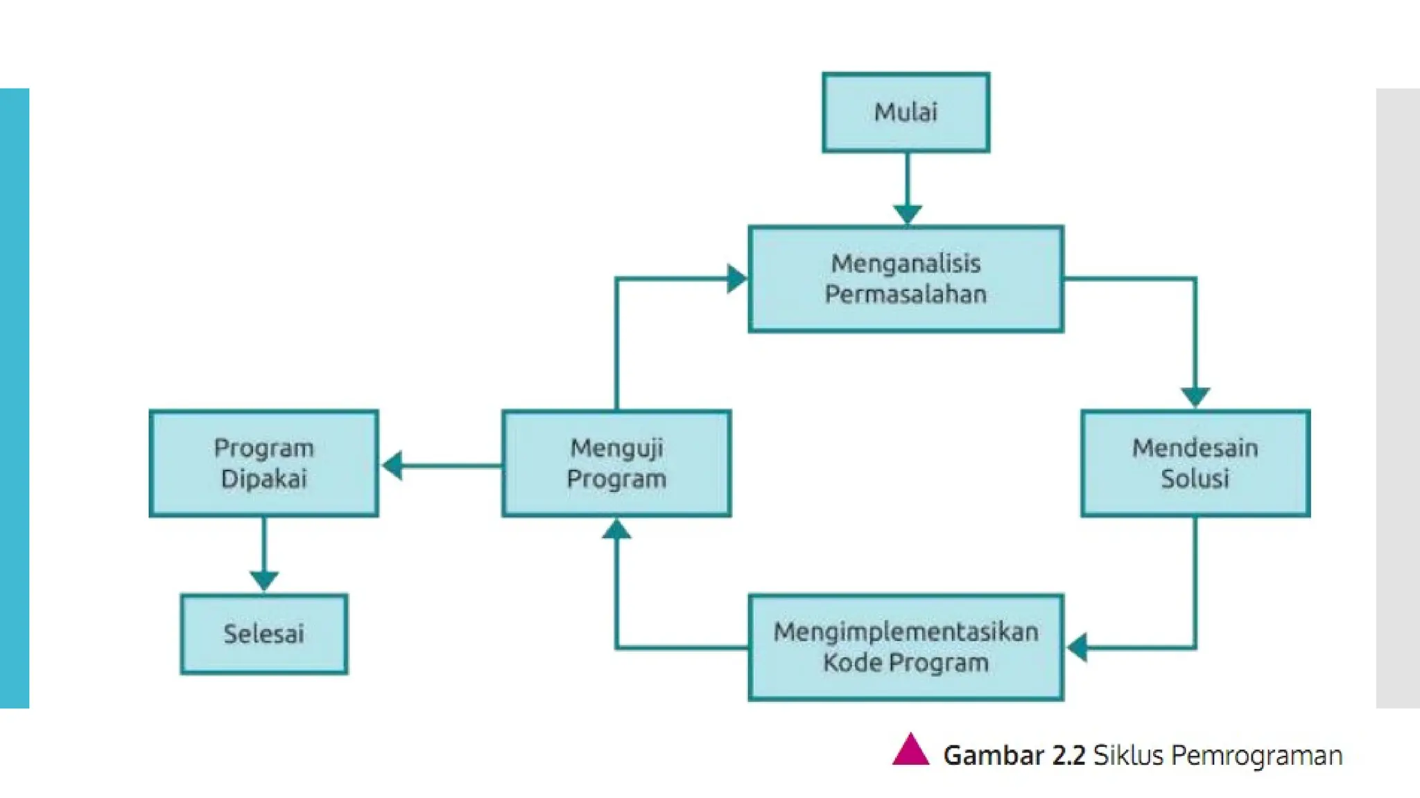 Siklus Pemrograman By Agus Santoso Alagso.pptx
