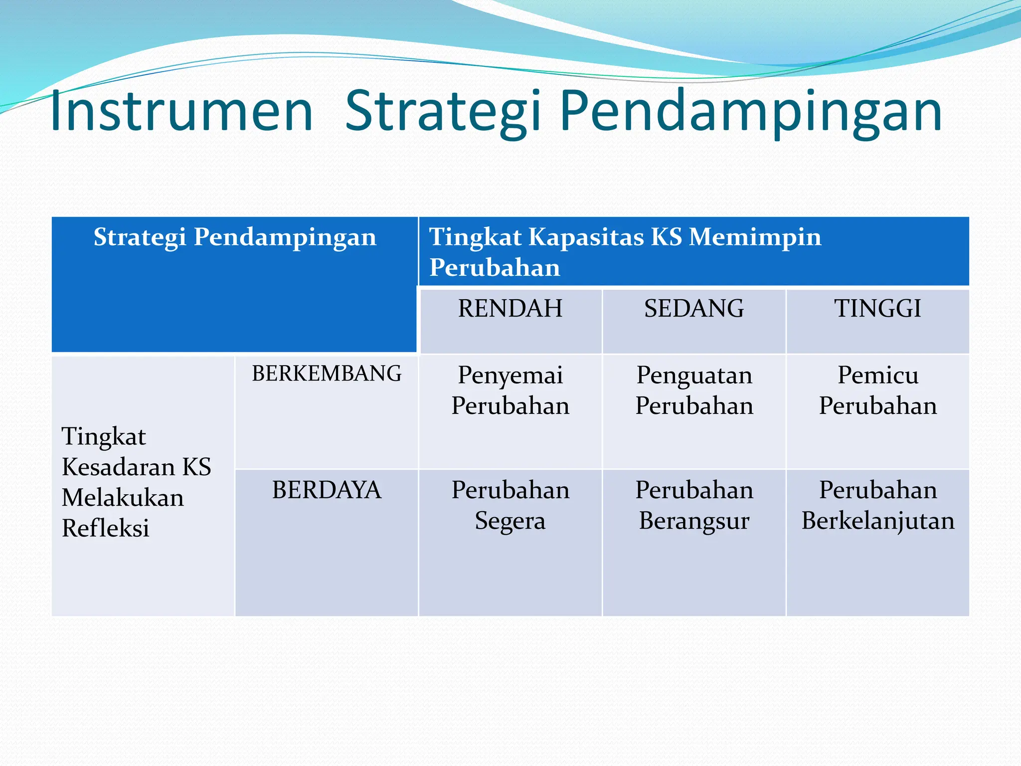 SIKLUS PENDAMPINGAN PENGAWAS SEKOLAH 1..pptx