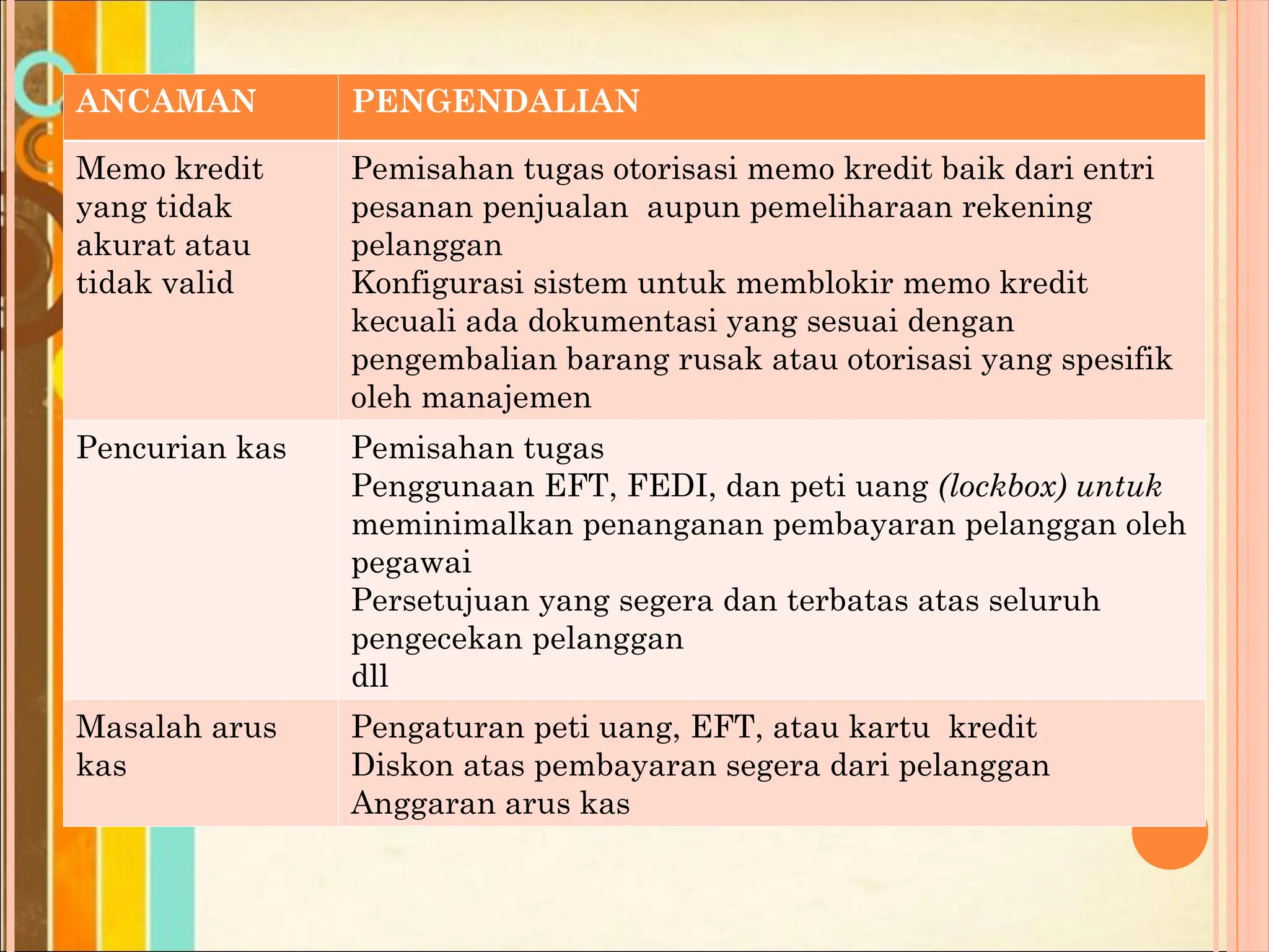 SIKLUS PENJUALAN DAN PENERIiMAAN.ppt SIA | PPT
