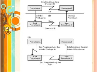 SIKLUS PENJUALAN DAN PENERIiMAAN.ppt SIA | PPT