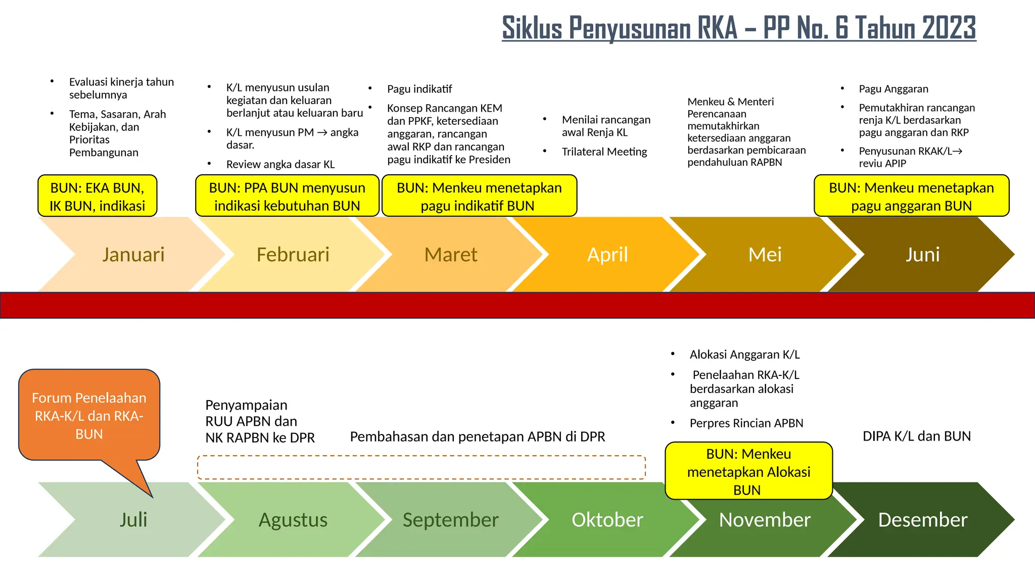 Siklus_Penyusunan_RKA - PP No.6 Tahun 2023.pptx