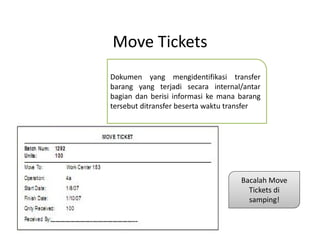 Siklus produksi | PDF