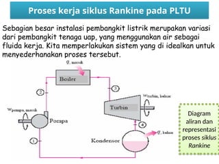 Siklus Rankine Turbin Uap Panas Saturasi.pptx