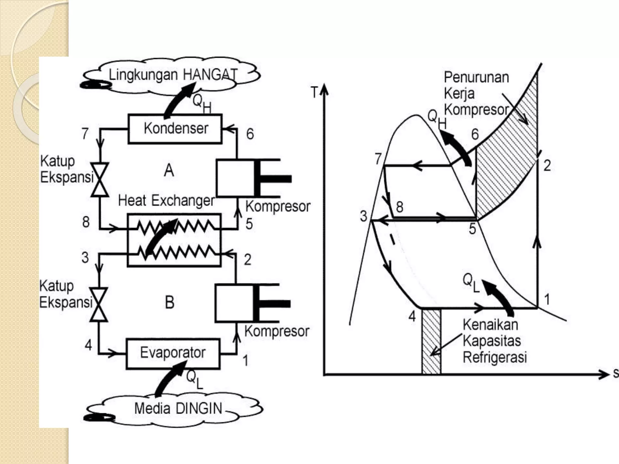 Siklus_Refrigerasi.pptx