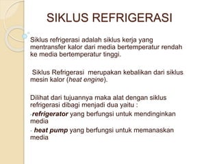 Siklus_Refrigerasi.pptxhhhhhhhhhhhhhhhhhhhhhhh | PPTX
