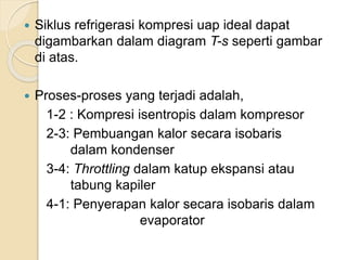 Siklus_Refrigerasi.pptxhhhhhhhhhhhhhhhhhhhhhhh | PPTX