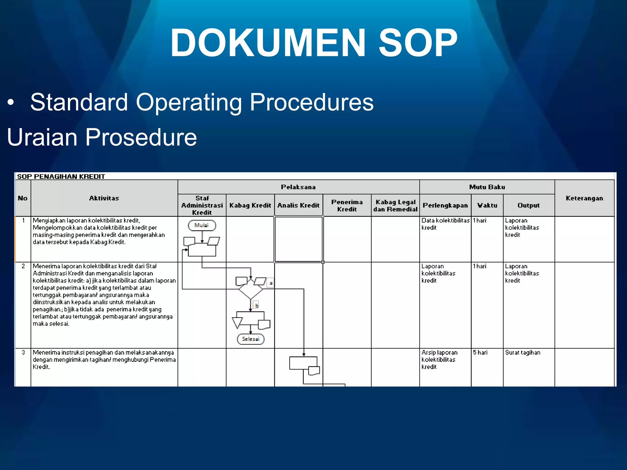 Siklus Penyusunan Standard Operating Procedure (SOP) | PPTX
