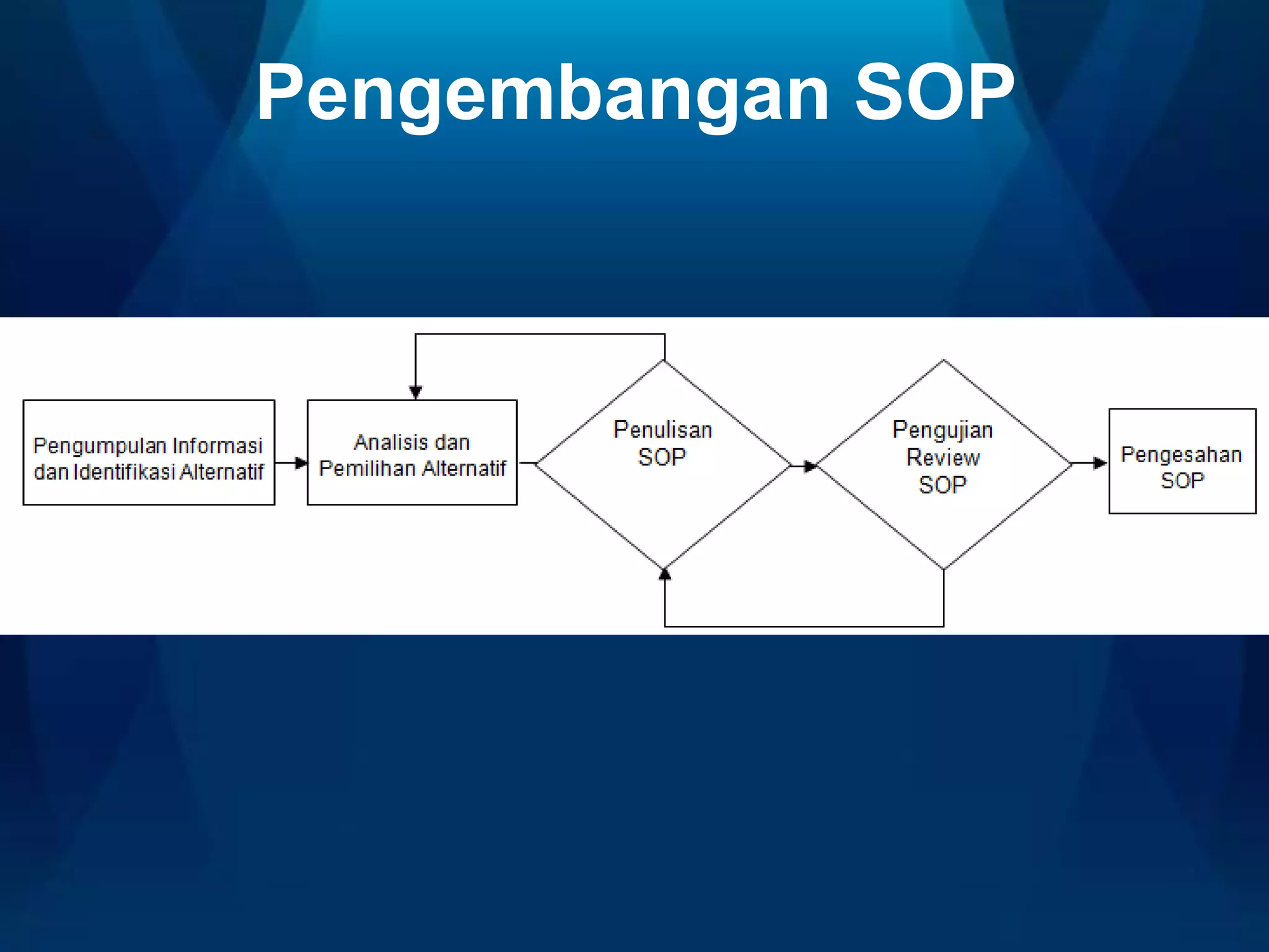 Siklus Penyusunan Standard Operating Procedure (SOP) | PPTX
