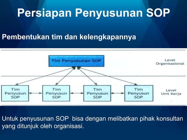 Siklus Penyusunan Standard Operating Procedure (SOP) | PPTX