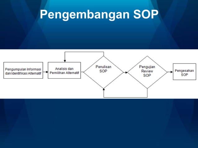 Siklus Penyusunan Standard Operating Procedure (SOP) | PPTX