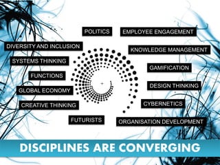 SIKM - Organisation Development and Knowledge Management | PPT