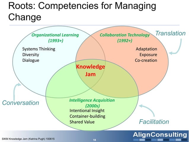 Sikm knowledge jam (katrina pugh) 100615 | PPT