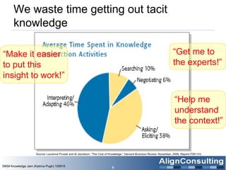 Sikm knowledge jam (katrina pugh) 100615 | PPT