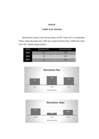 Sik penyajian data aki dan akb makalah baruu | PDF