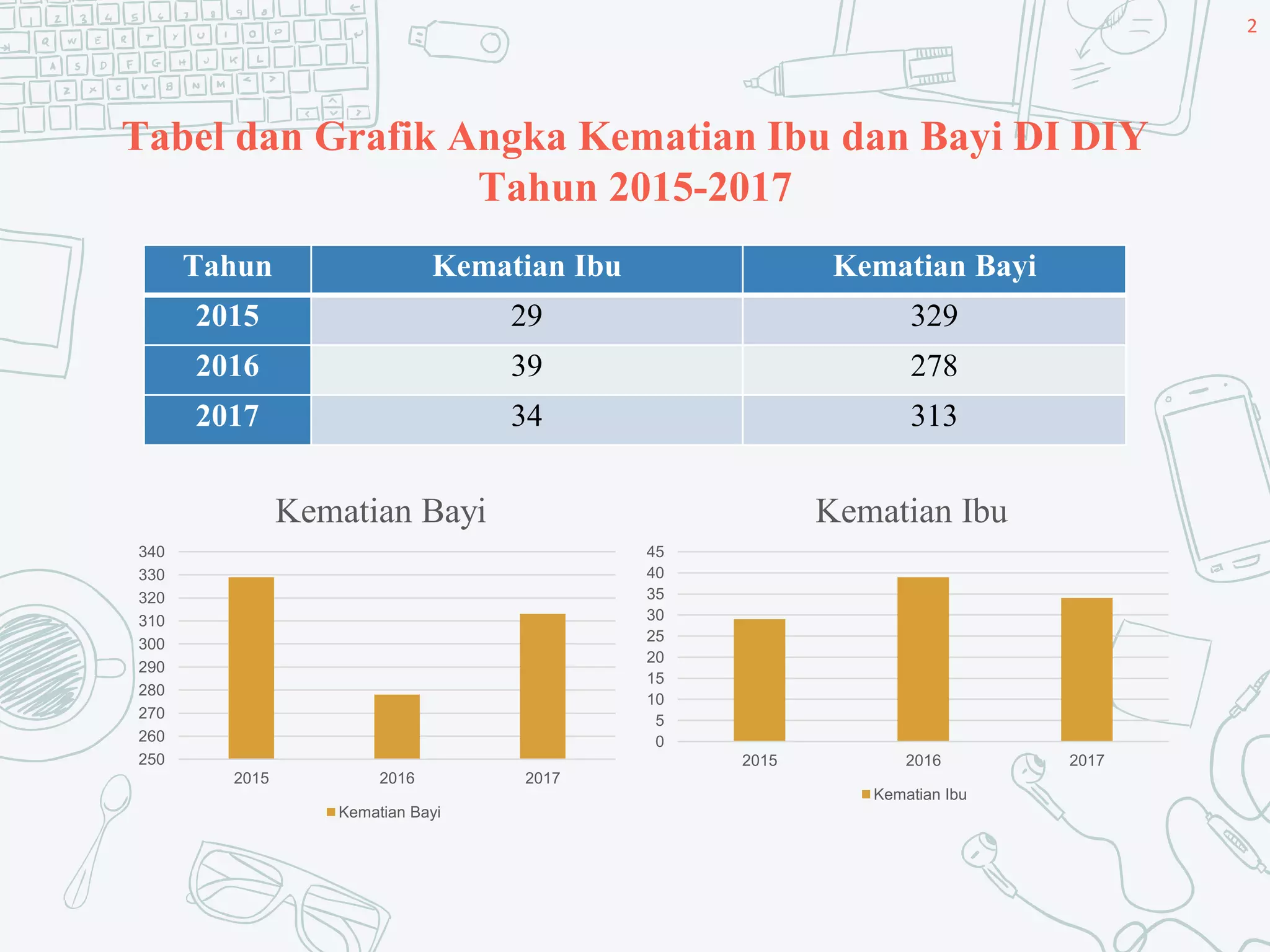 Sik ppt penyajian data informasi | PPT