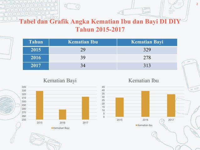 Sik ppt penyajian data informasi | PPT