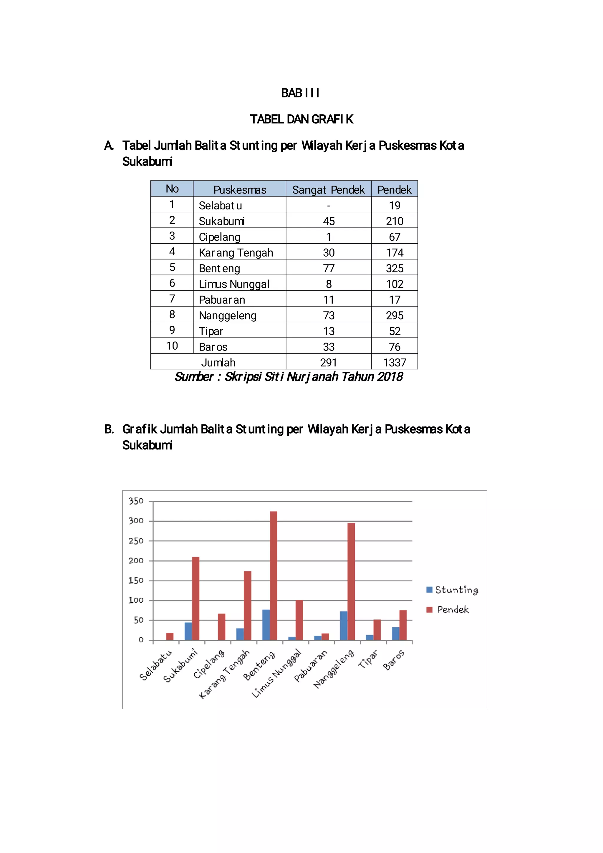Penyajian Data Stunting (SIK) | PDF