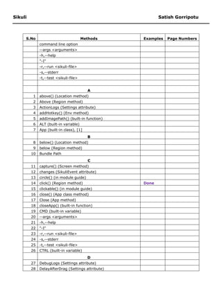 Sikuli | PDF