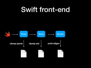 SIL - All you need to know about Swift Intermediate Language | PDF