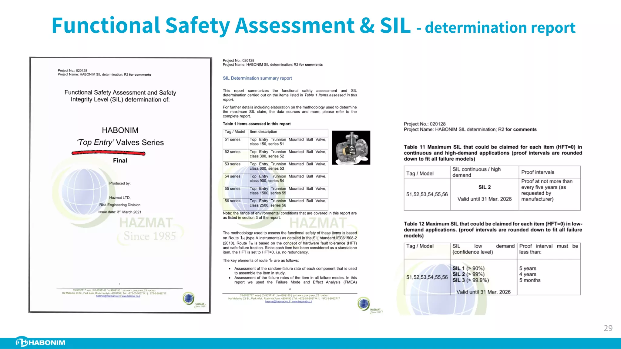 Sil for-valves-valve-automation-standards-implications-products- final ...