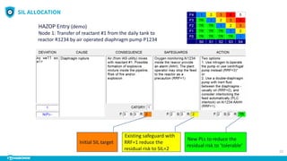Sil for-valves-valve-automation-standards-implications-products- final ...