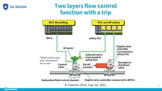 Sil for-valves-valve-automation-standards-implications-products- final ...