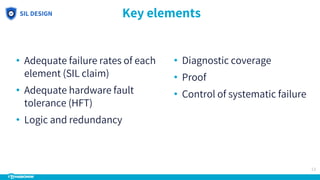 Sil for-valves-valve-automation-standards-implications-products- final ...