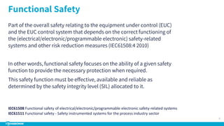 Sil for-valves-valve-automation-standards-implications-products- final ...