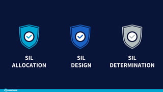 Sil for-valves-valve-automation-standards-implications-products- final ...