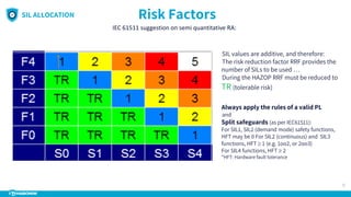 Sil for-valves-valve-automation-standards-implications-products- final ...