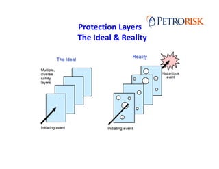 SIL-LOPA-Presentation-19th-June-2016.pdf