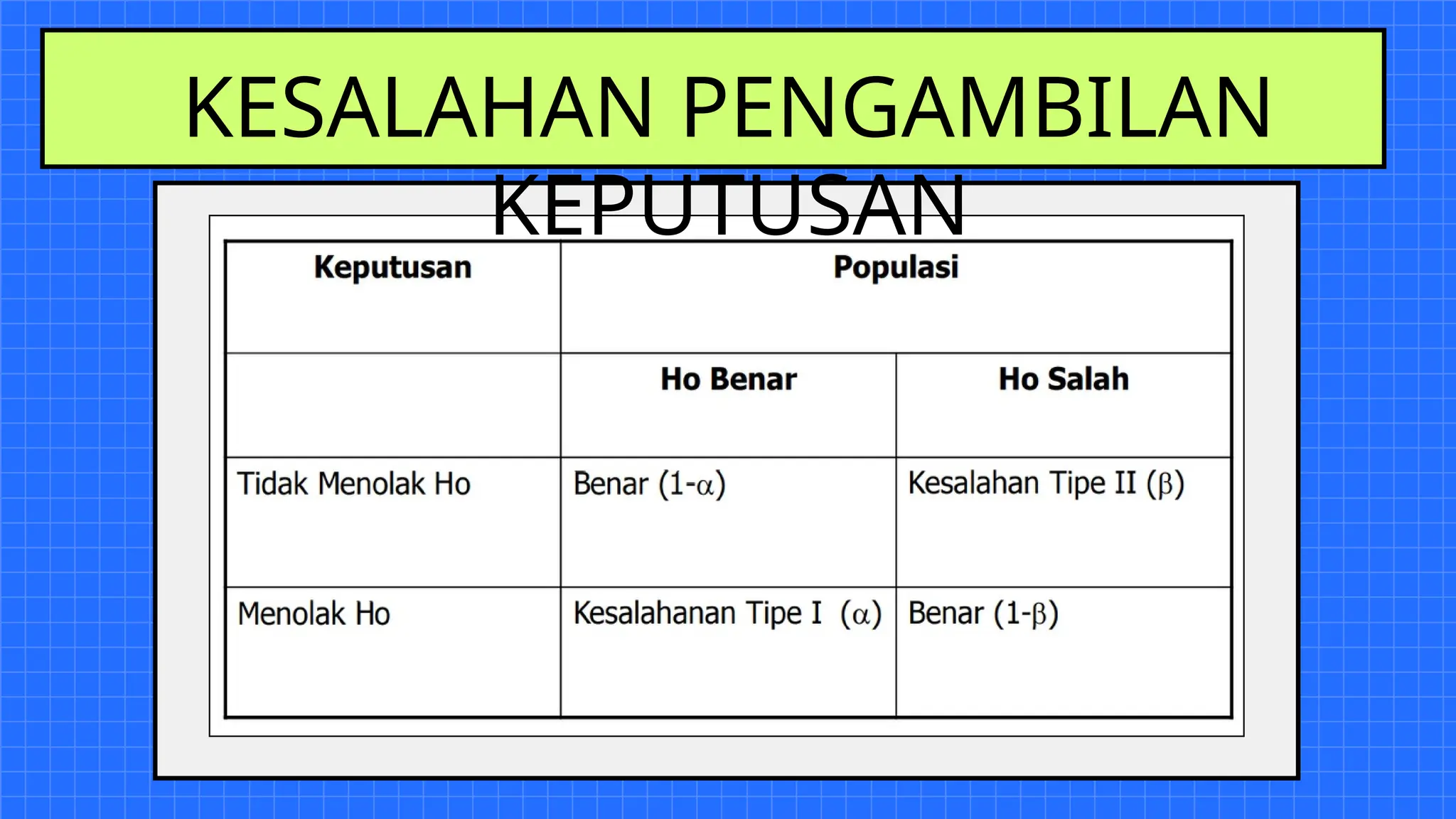 How to Calculate Beta Value Error Type II | PPTX