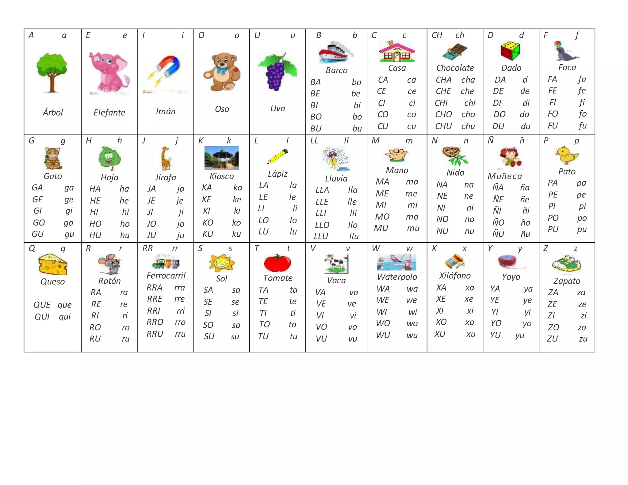 Silabario metodominjaresme | DOCX