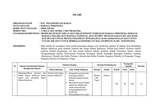 Silabi Bahasa Indonesia (Transdar) Kampus Transportasi.pdf