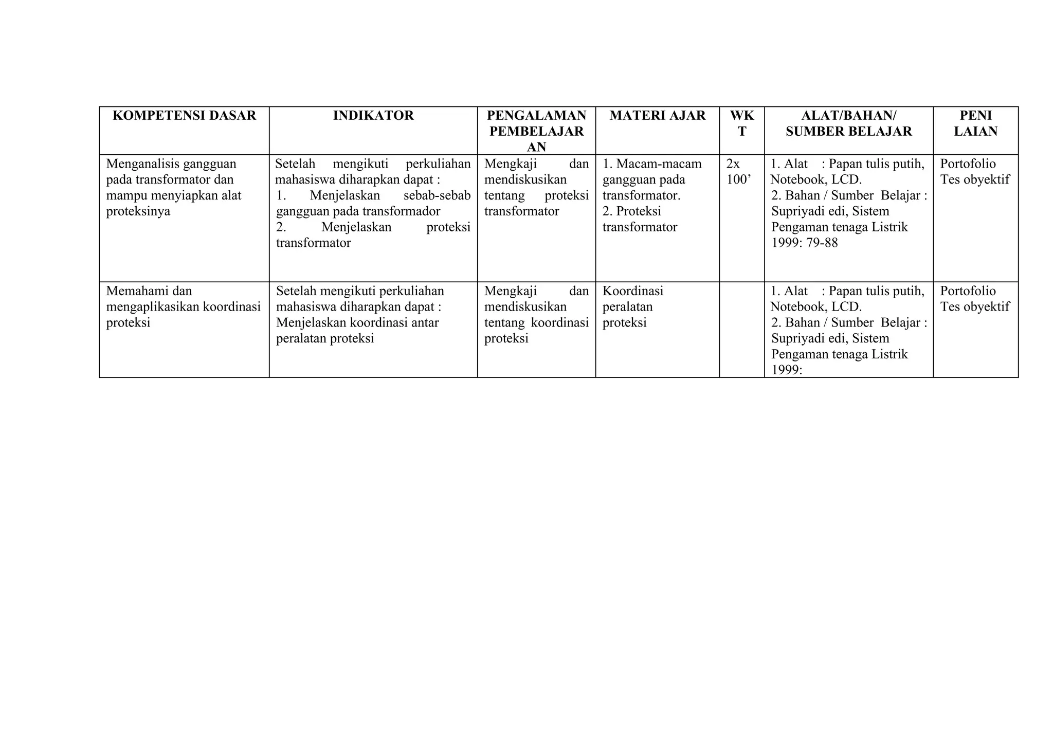 Silabi proteksi | DOC