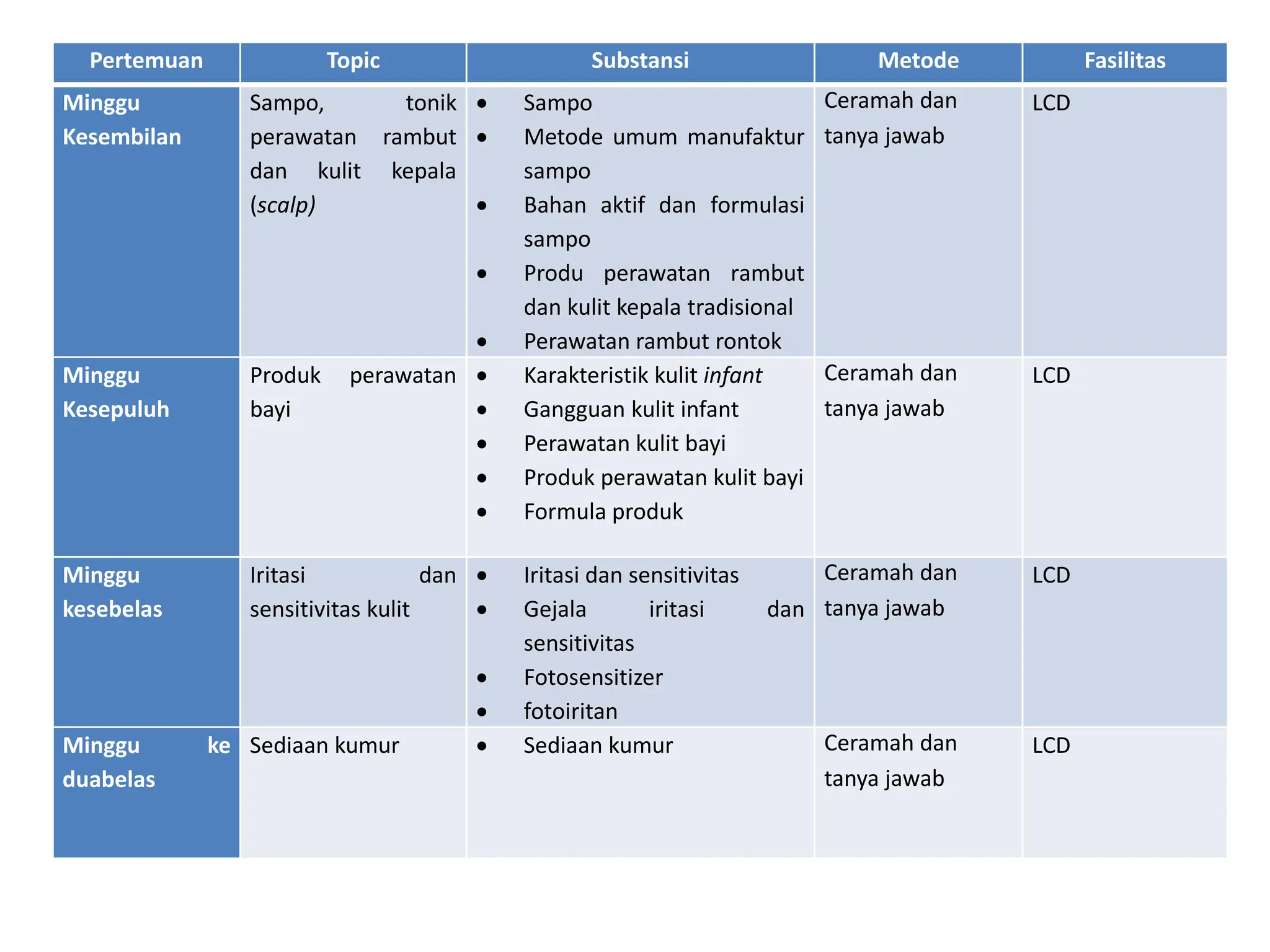 Silabusa Kosmetikksa Powerpoint MSLMAPAS | PPTX