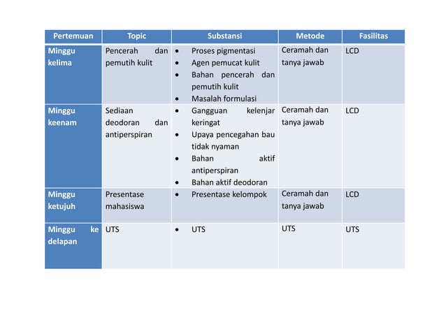 Silabusa Kosmetikksa Powerpoint MSLMAPAS | PPT