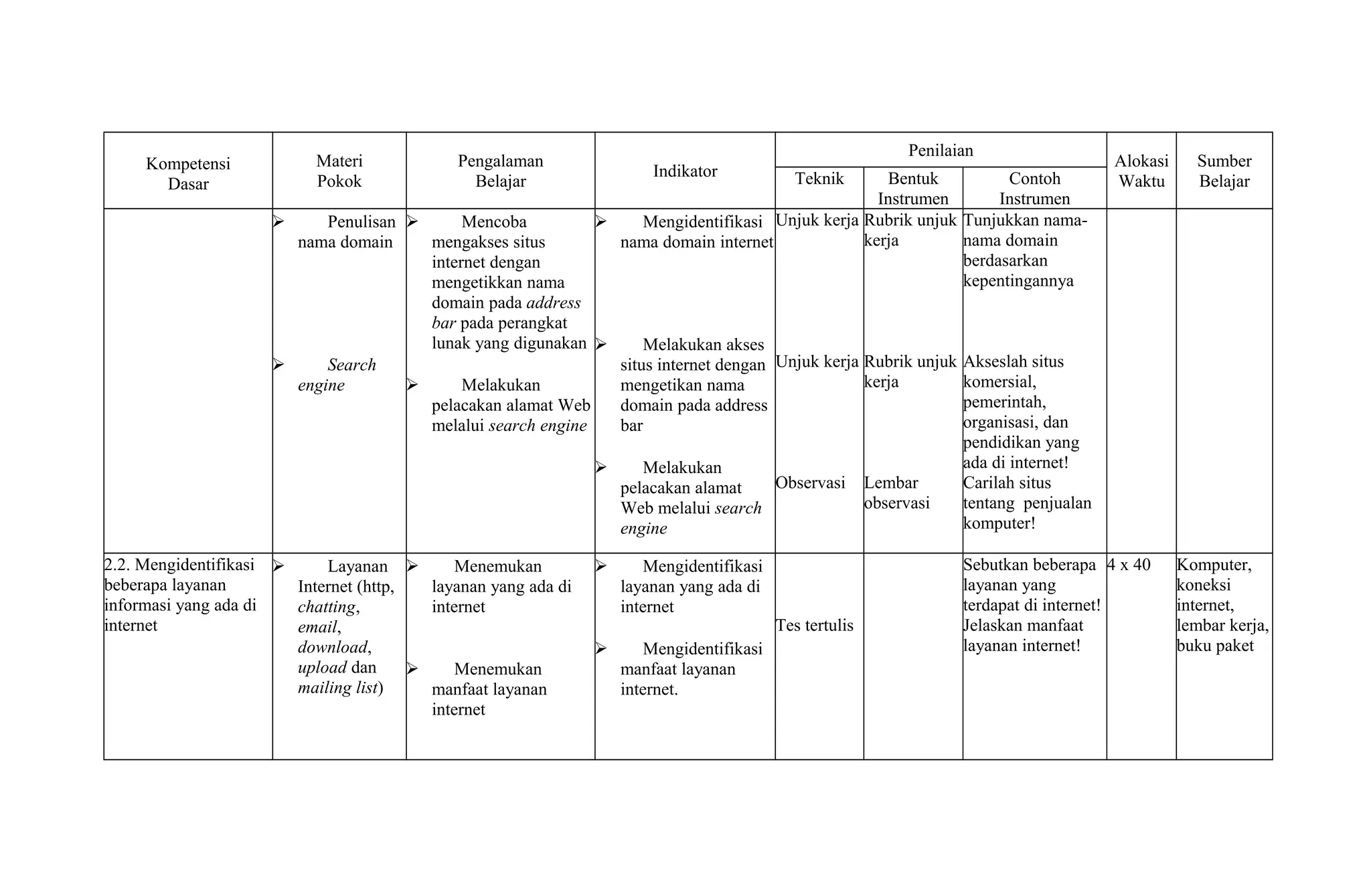 SILABUS TIK KELAS IX SEMESTER GENAP | DOC