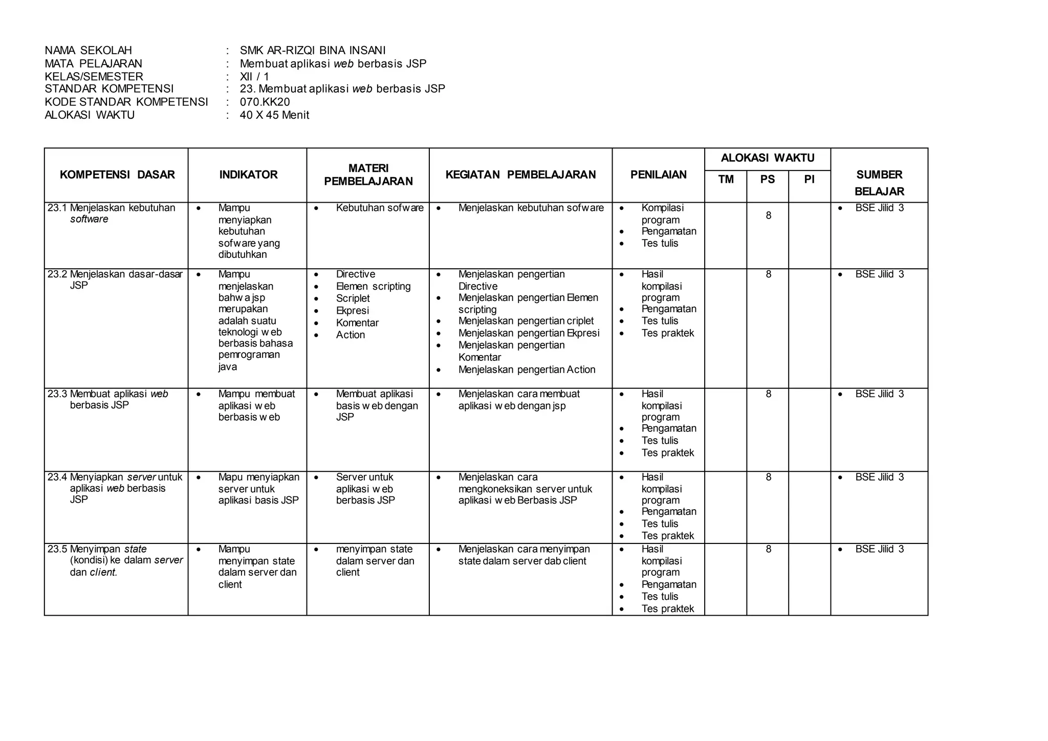 Silabus pemrograman web jsp | DOCX