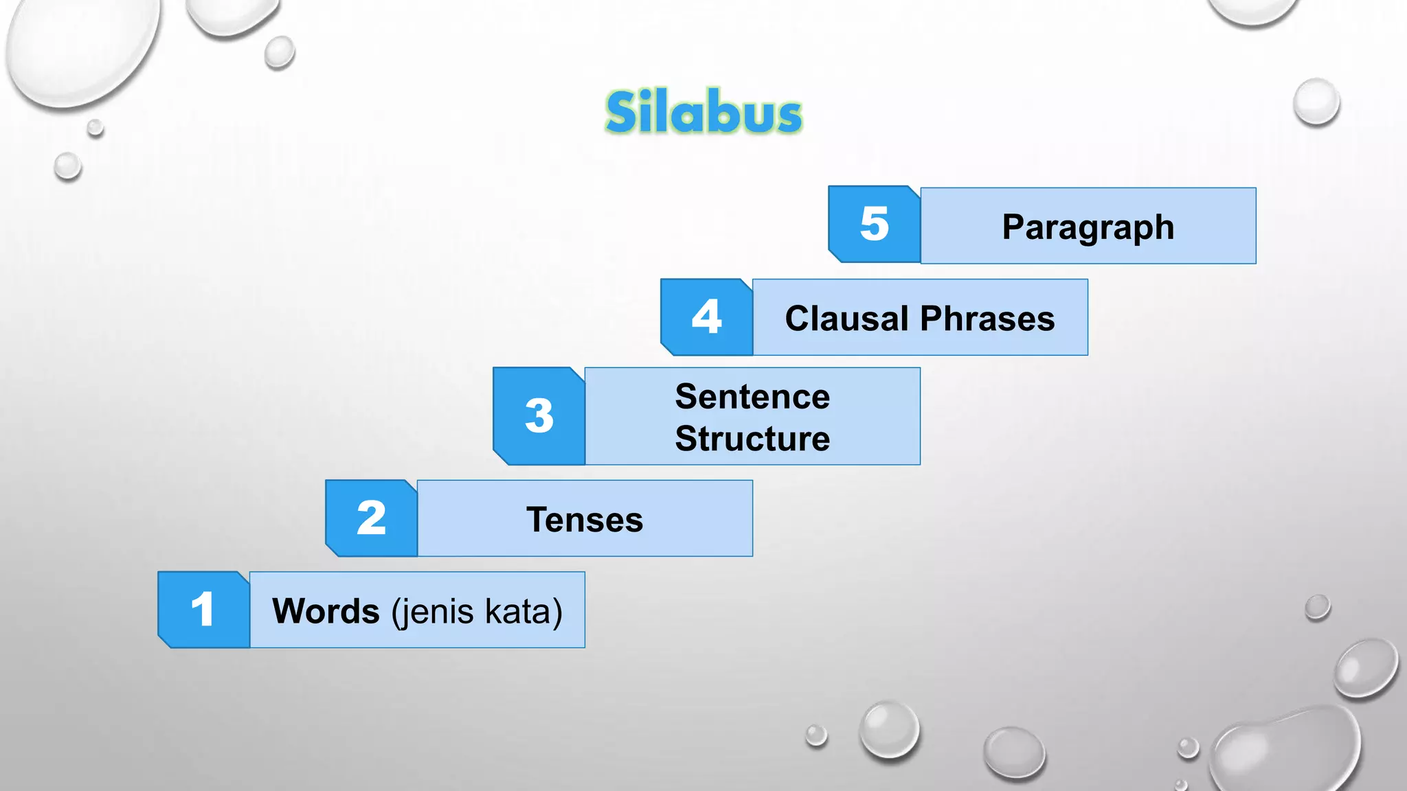 Silabus | PPT