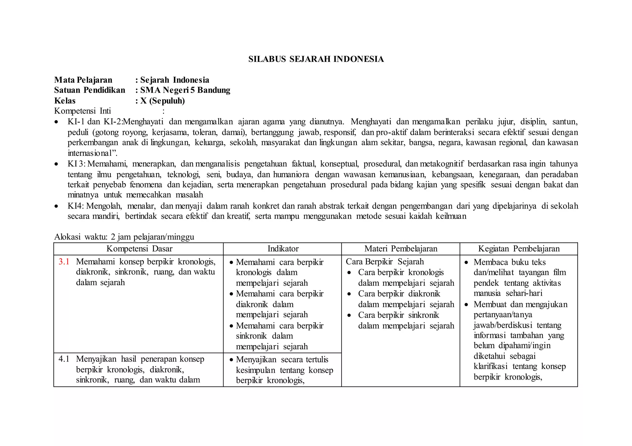 Silabus Sejarah kelas X | PPT