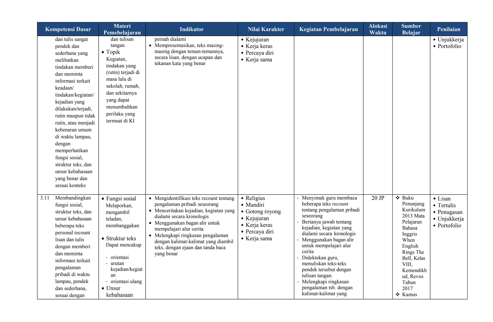 silabus.doc | Free Download