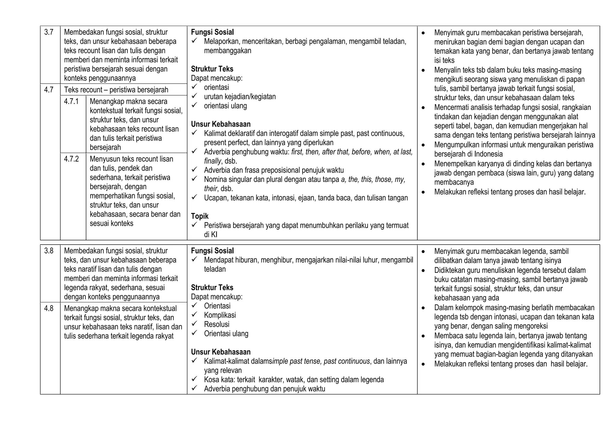 SILABUS.docx | Free Download