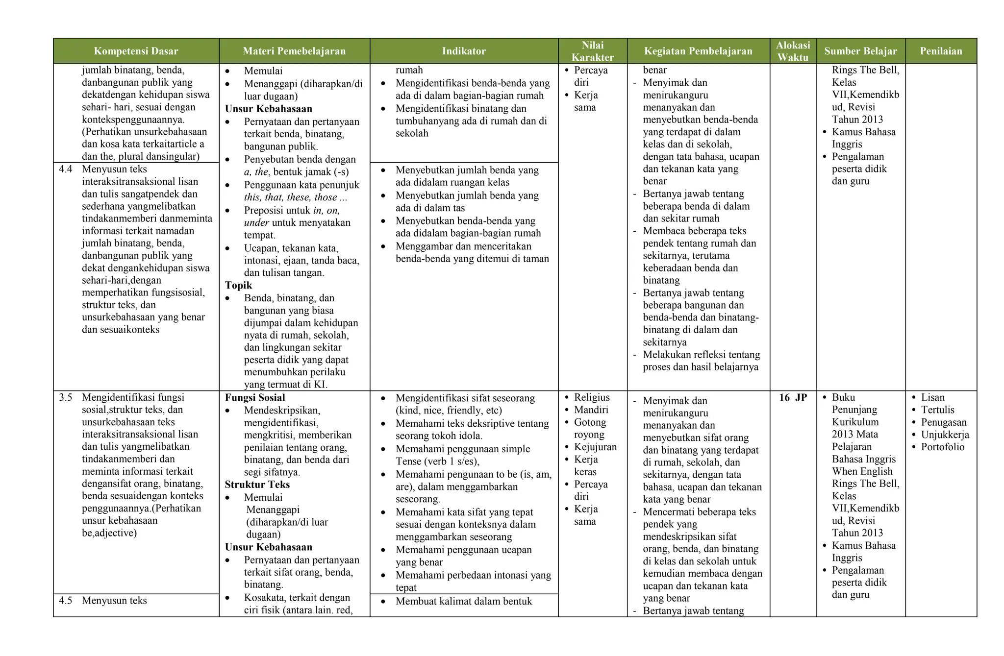 Silabus bahasa inggris kelas 7 kurikulum 13.docx