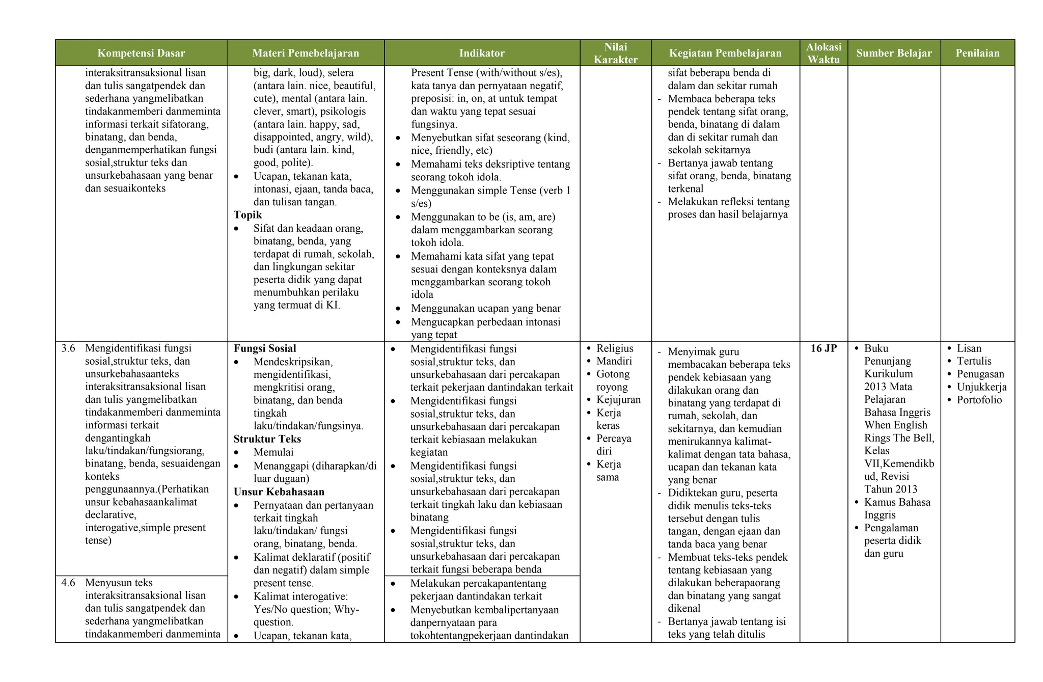 Silabus bahasa inggris kelas 7 kurikulum 13.docx