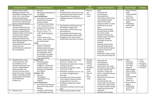 Silabus bahasa inggris kelas 7 kurikulum 13.docx