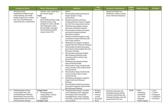 Silabus bahasa inggris kelas 7 kurikulum 13.docx