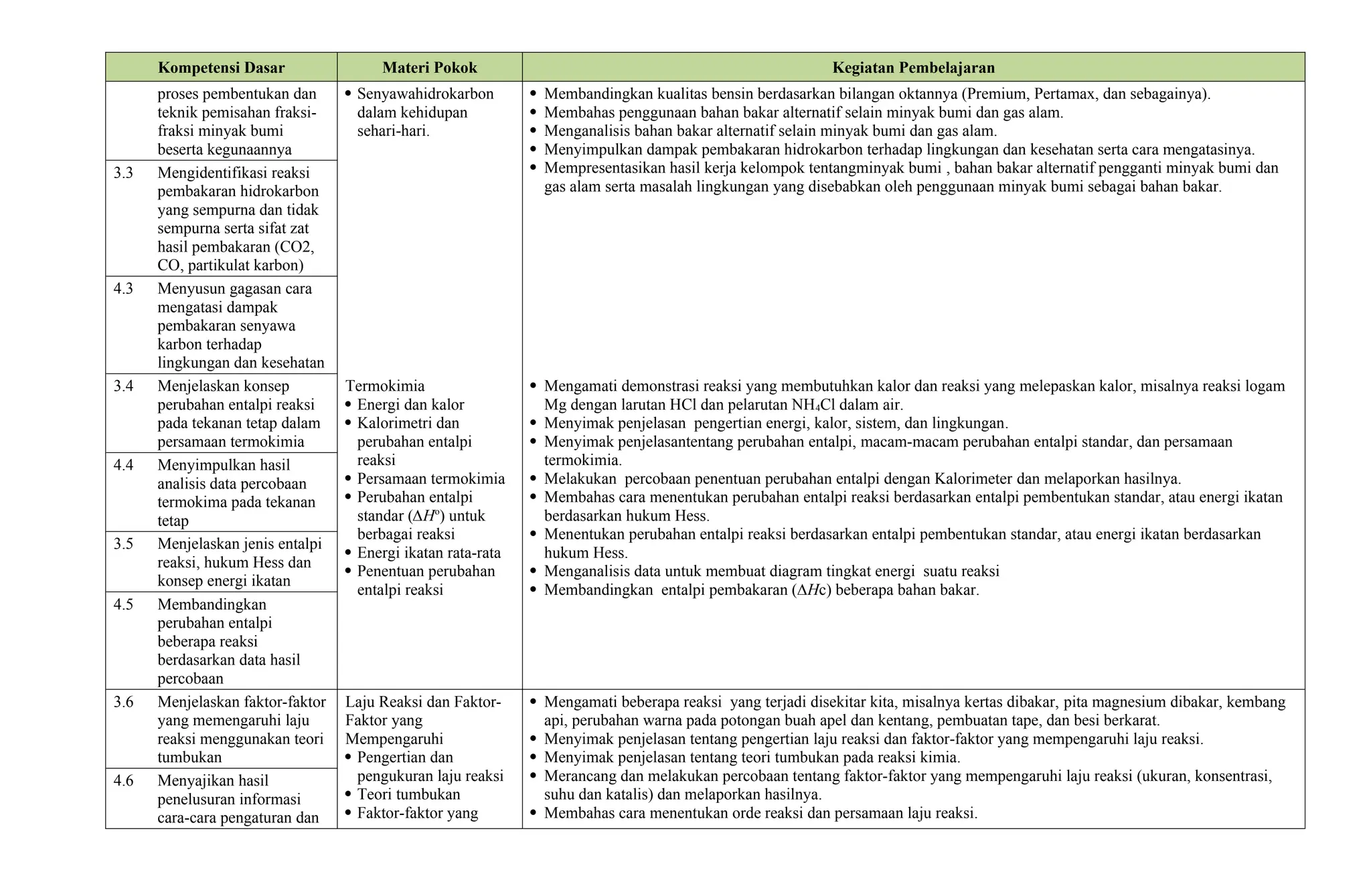 Silabus. kurikulum merdeka. Mata pelajaran kimia | DOCX
