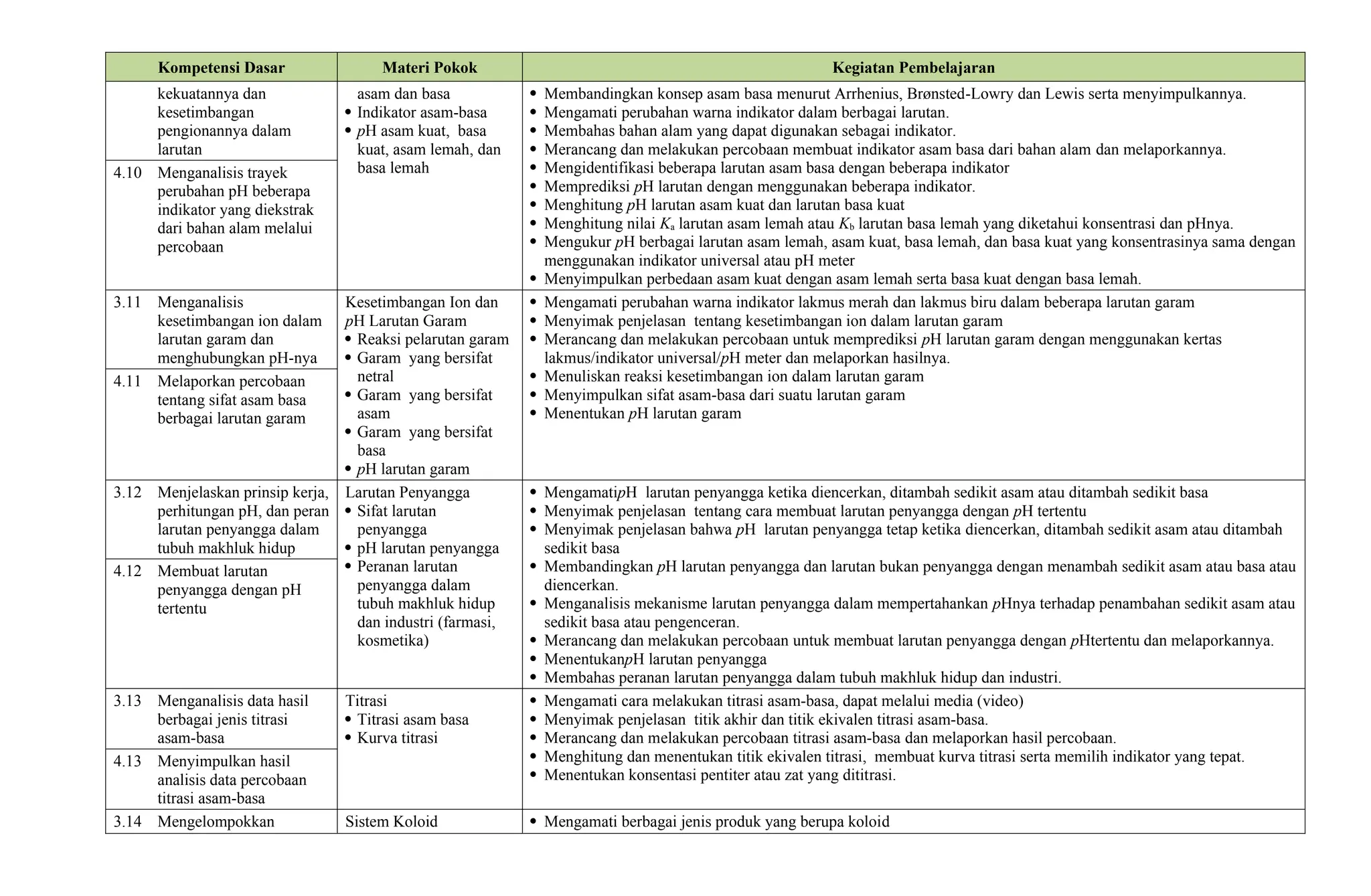 Silabus. kurikulum merdeka. Mata pelajaran kimia | DOCX