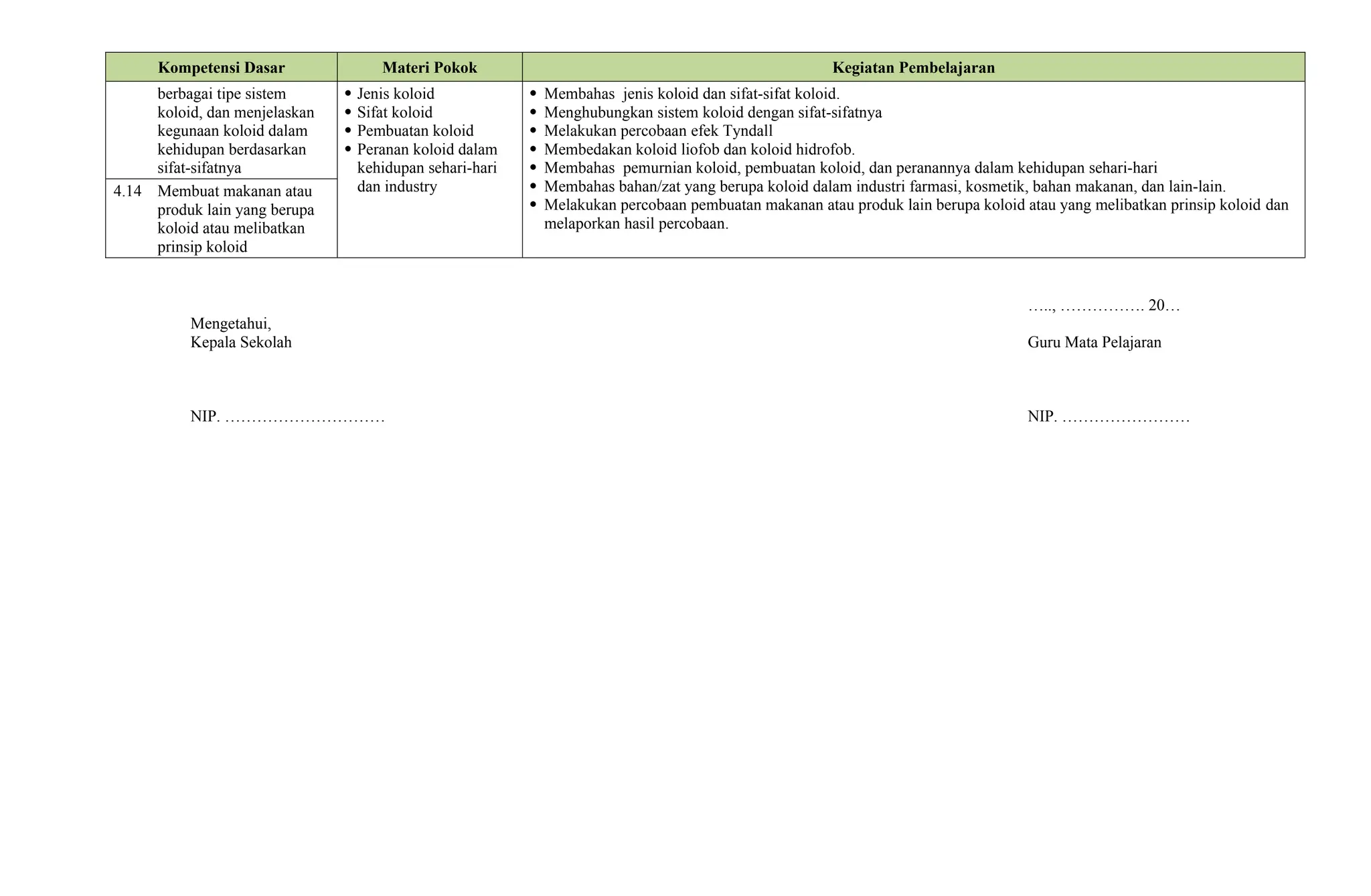 Silabus. kurikulum merdeka. Mata pelajaran kimia | DOCX